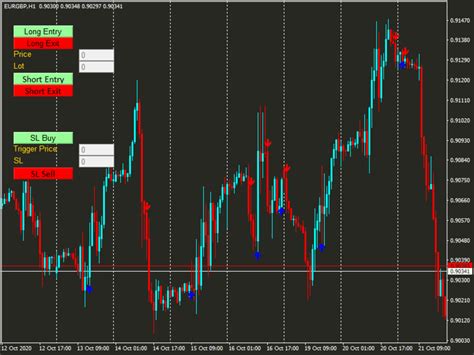 A Well Coded Metatrader45 Expert Advisor Indicator By Your