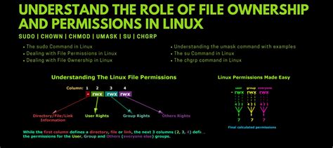 Git And Github For Devops Engineers The Basics By Vikash Anand Singh Medium