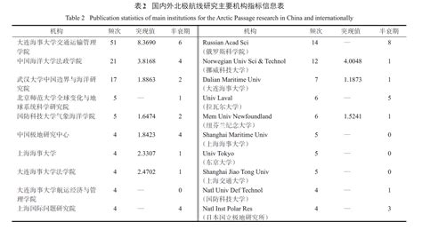 学习笔记