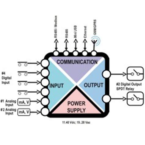 Z Lte Ww G Lte Ww Datalogger