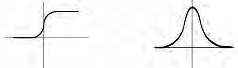 sigmoid and gaussian function download scientific diagram
