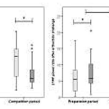 Sex And Time Differences In The Square Root Of The Mean Squared Download Scientific Diagram