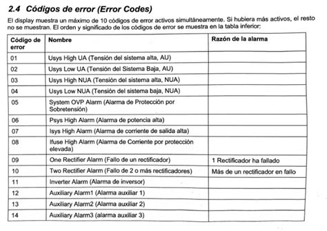 Códigos De Error De Controlador A Psc 1 Pdf