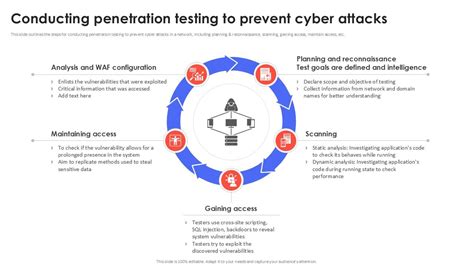 Conducting Penetration Testing To Prevent Cyber Attacks Network Optimization Ppt Sample Ppt Sample
