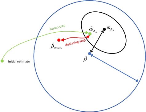 Figure 1 From Transfer Learning For High Dimensional Robust Regression