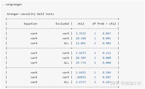 Stata Var(向量自回归模型)模型2 知乎 Stata Var(向量自回归模型)模型2 知乎