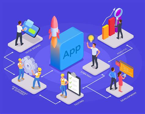 Pwa Vs Native Vs Hybrid App A Comprehensive Comparison By Zorbis