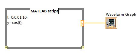 Labview中使用matlab script方法 不打鱼光晒网 博客园