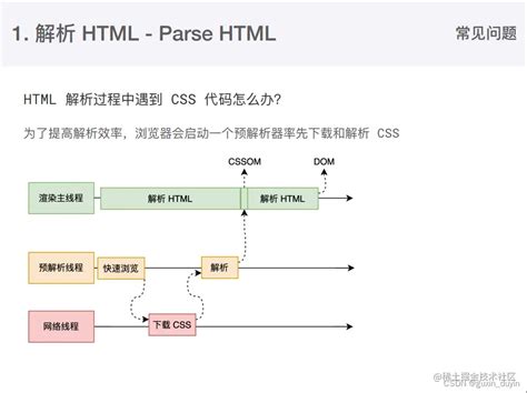 图解浏览器渲染页面详细过程浏览器渲染 Dom树 Cssom树 Css不会阻塞html解析 Js会阻塞html解析 Ref 掘金