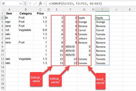 Fill Empty Cells With The Value From Above In Excel