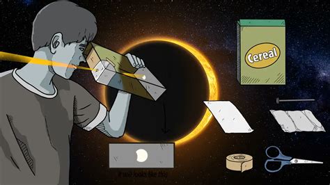 Diy How To Make Solar Eclipse Projector From A Cereal Box Lets Go Avocado