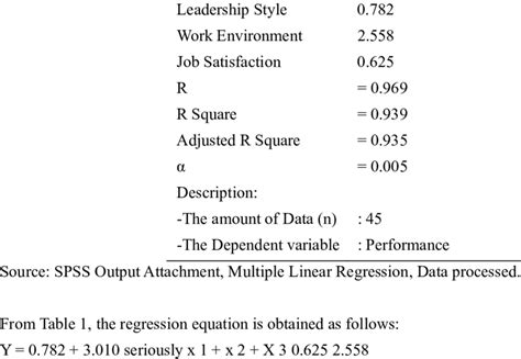 multiple linear regression analysis variable unstandartized
