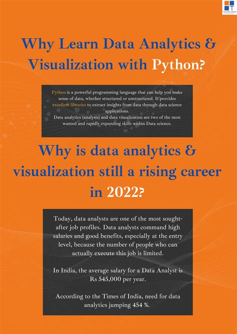 Best Data Analyst Course Syllabus 2025pdf