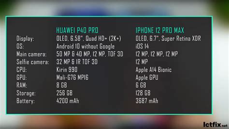 Iphone Pro Max Vs Huawei P Pro Apple A Vs Kirin Speedtest Comparison Ictfix