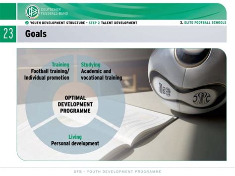 Dfb Youth Development Program Pdf Dfb Youth Development Program Pdf