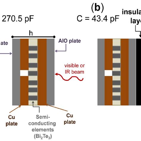 Figure A1 Schematics Of A A Single Capacitor And B A Single Download Scientific Diagram