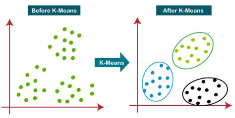k means clustering simplified in python k means algorithm