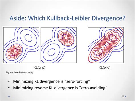 Ppt Variational Inference For Dirichlet Process Mixture Powerpoint Presentation Id 2056071