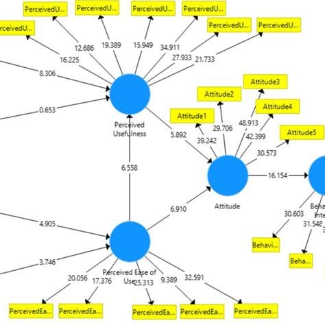 Bootstrap Results For Path Relationships Download Scientific Diagram