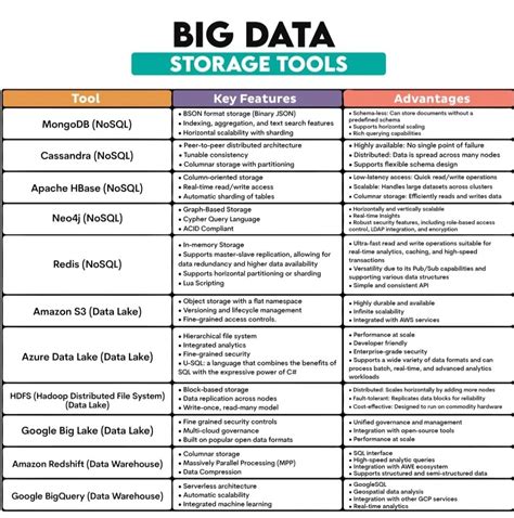 Mujtaba Rana On Linkedin Bigdata Datastorage Hadoop Amazons3