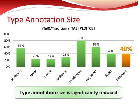 PPT Inferable Object Oriented Typed Assembly Language PowerPoint Presentation ID