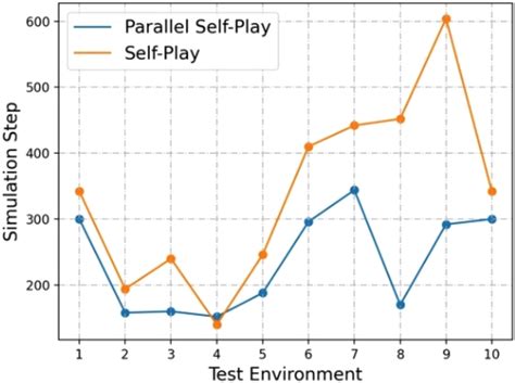Successful Combat Steps During Combat Download Scientific Diagram