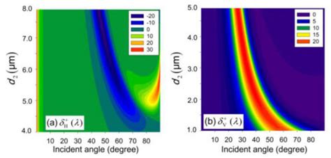 Transverse Shift Contours Integer Multiples Of Wavelength Of Download Scientific Diagram