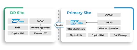 sap hana 華碩雲端 asus cloud