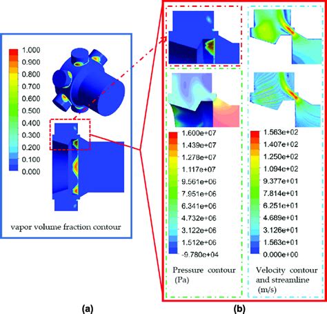 Simulation Results Of The Cavitation Flow In The Relief Valve A Download Scientific Diagram