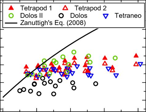 Reflection Coefficient Download Scientific Diagram