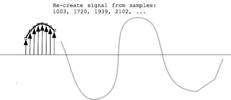 CS Introduction To Computing Principles