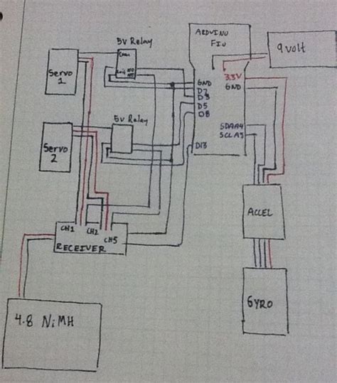 Wiring Diagram For Controll On Rc Model Airplane Wiring Draw