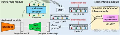 Cvpr 2023 Mp Former 精度高and收敛快 Mask2former全能图像分割的进阶之路 知乎