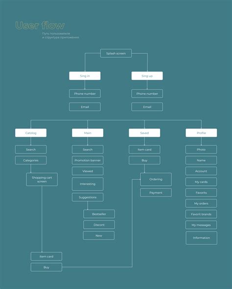 E Commerce Ux Ui Design Mobile App Behance