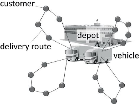 Figure 1 From Hierarchical Traffic Network For Heuristic Approximation