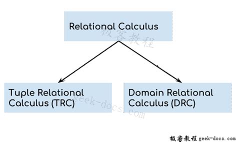 Dbms 关系演算极客教程