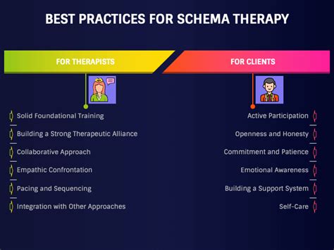 Schema Therapy PowerPoint And Google Slides Template PPT Slides