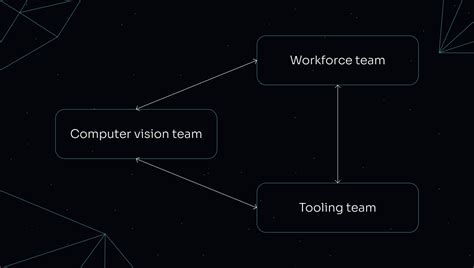 Best Practices For Ml Teams Working With Annotation Providers