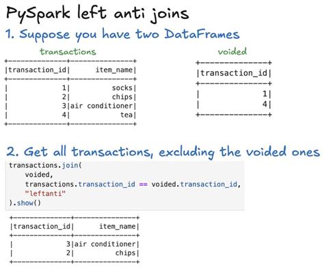 Pyspark Supports Left Anti Joins Which Are Good For Eliminating Rows In