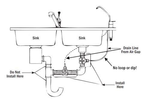 Why An Air Gap Leaks And How To Fix It Fresh Water Systems