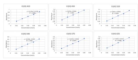 solved in analytical chemistry lab we generated standard