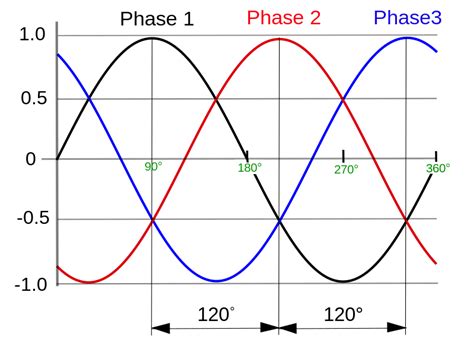 3 Phase Power Equations Rms Tessshebaylo