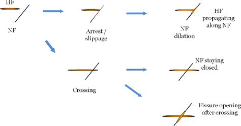 Figure 3 From Hydraulic Fracture Propagation Across A Weak