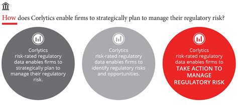 Maintaining Regulatory Compliance The Value Of Risk Rated Regulatory Content