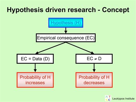 From Hypothesis To Data Driven Research Or The End Of The Age Of Science And The Dawn Of The Age From Hypothesis To Data Driven Research Or The End Of The Age Of Science And The Dawn Of The Age