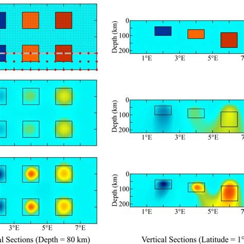 Comparison Of 3d Synthetic Model And Inversion Results Along Horizontal