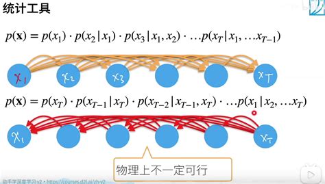动手学深度学习 序列模型 RowryCho 博客园