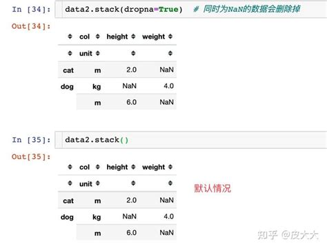 图解pandas的轴旋转函数：stack和unstack 知乎