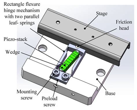 a novel piezo inertia actuator utilizing the transverse motion of two
