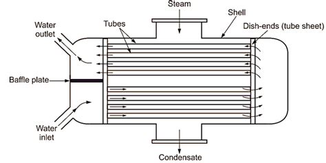 What Is Multipass Heat Exchanger Construction Working Diagram Applications ElectricalWorkbook
